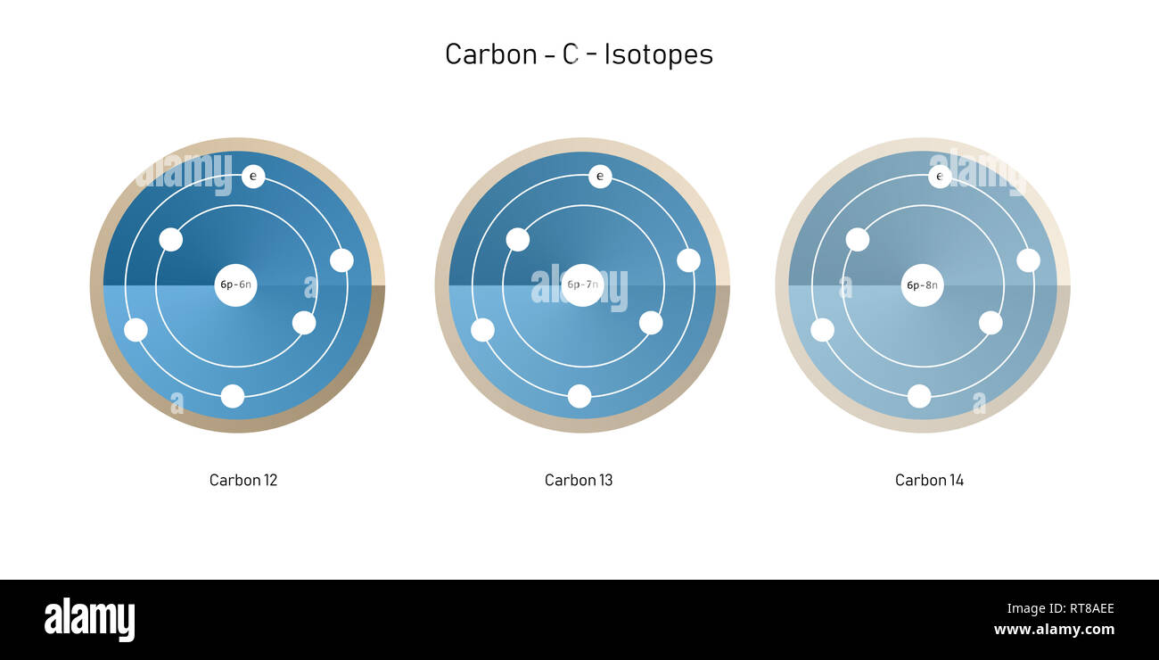 carbon isotopes atomic structure - chemical elements and structure of ...