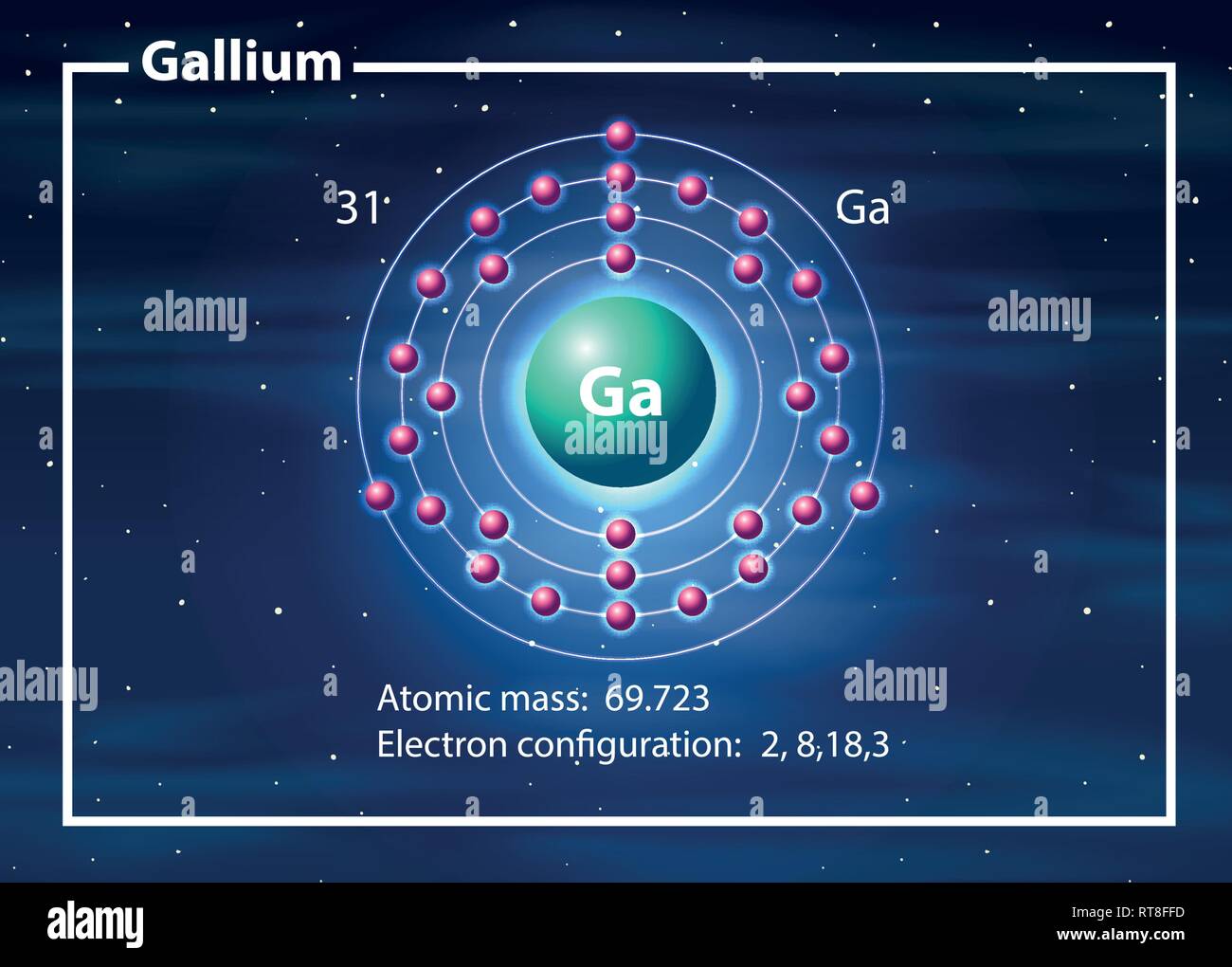 Gallium symbol hi-res stock photography and images - Alamy