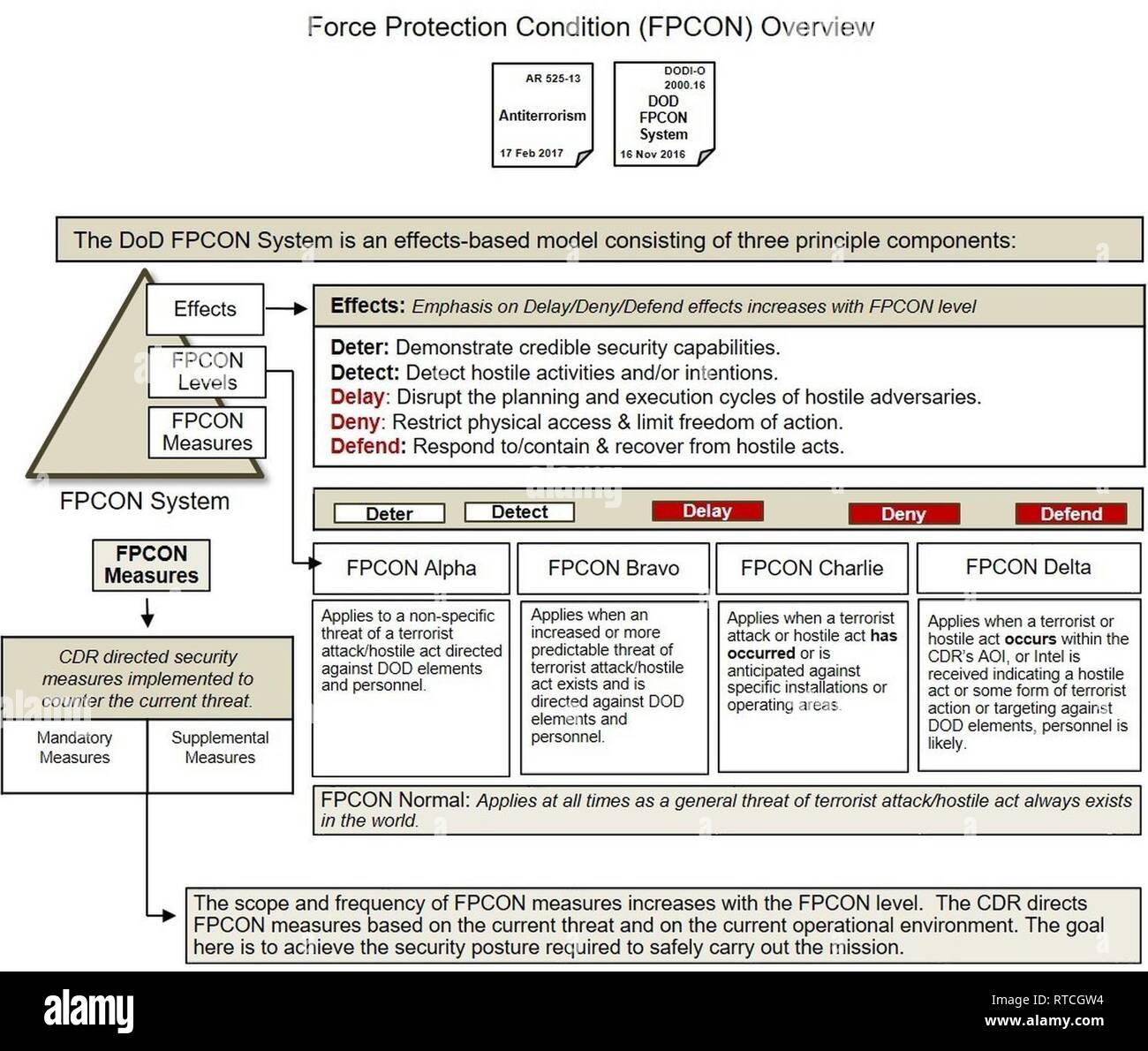 Fpcon bravo hi-res stock photography and images - Alamy