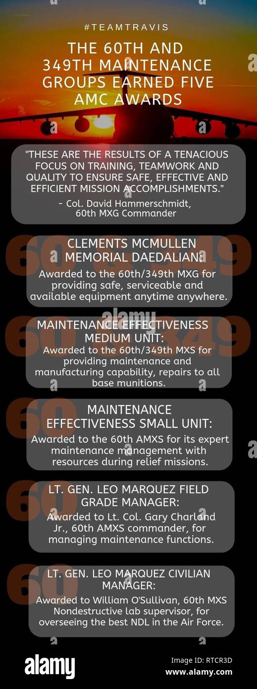 The 60th and 349th Maintenance Groups Earned Five AMC Awards Stock ...