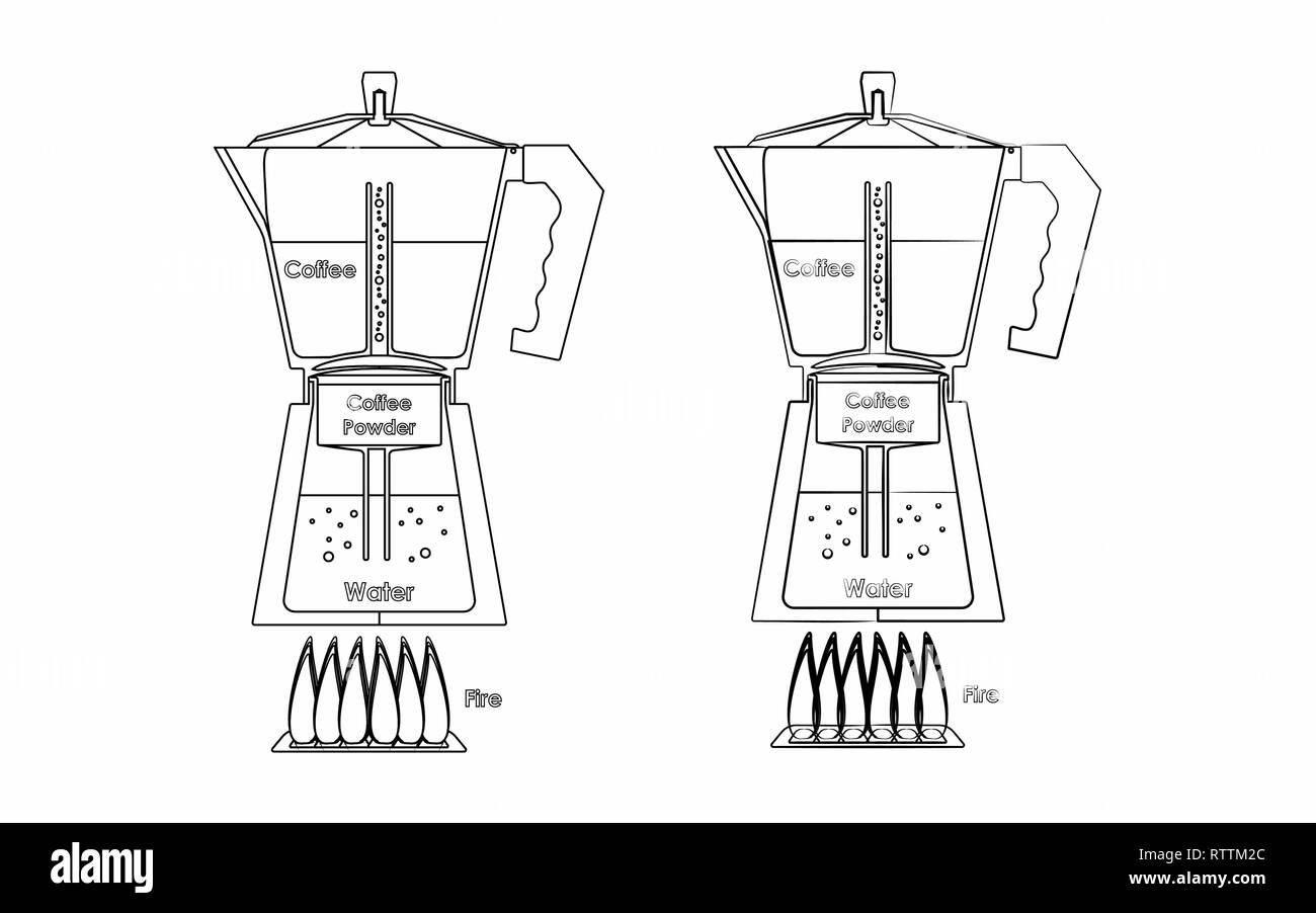 Coffee Pot internal parts outline only Stock Vector Image & Art - Alamy