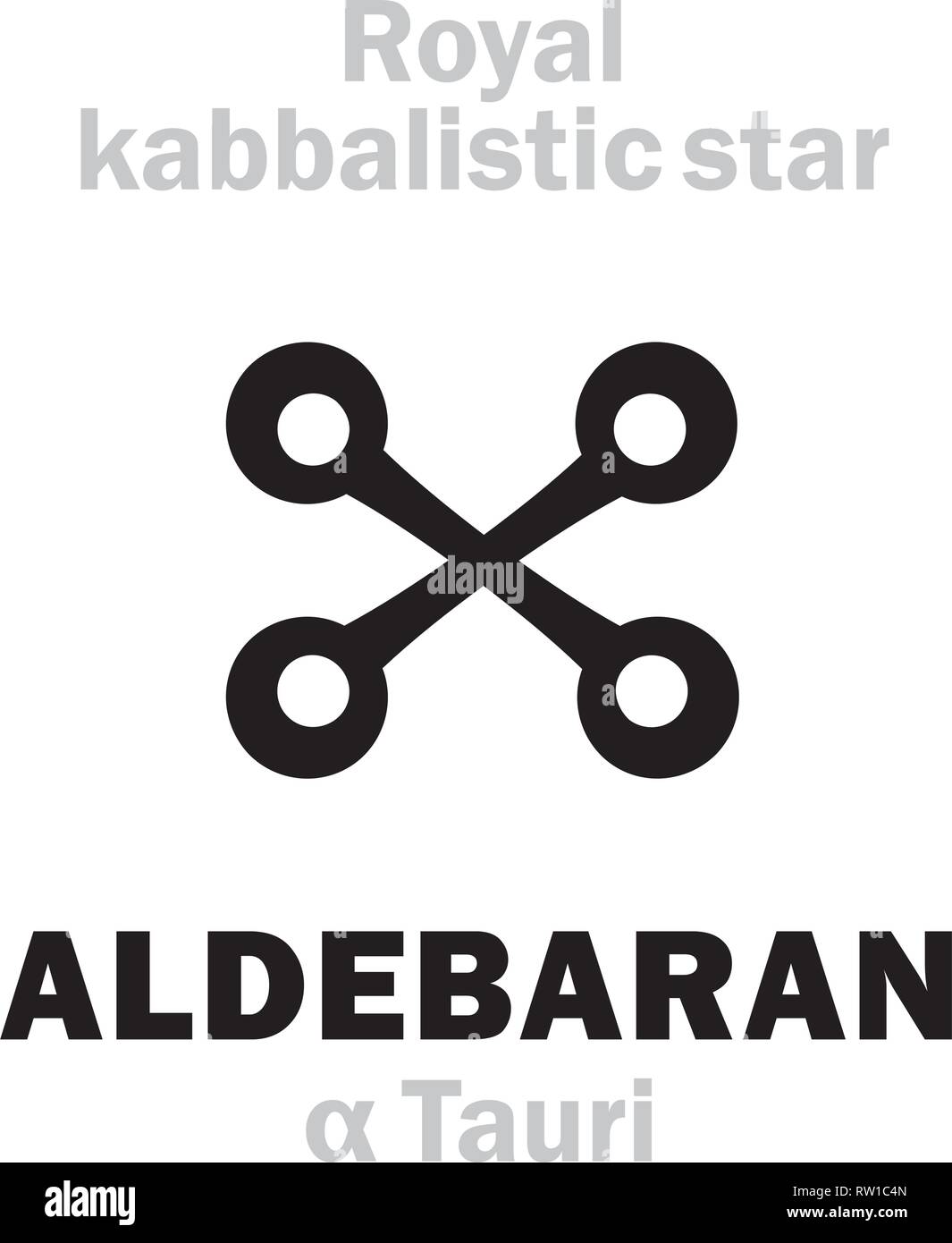 Astrology Alphabet: ALDEBARAN (α Tauri), «Oculus Tauri» (The Eye of the ...