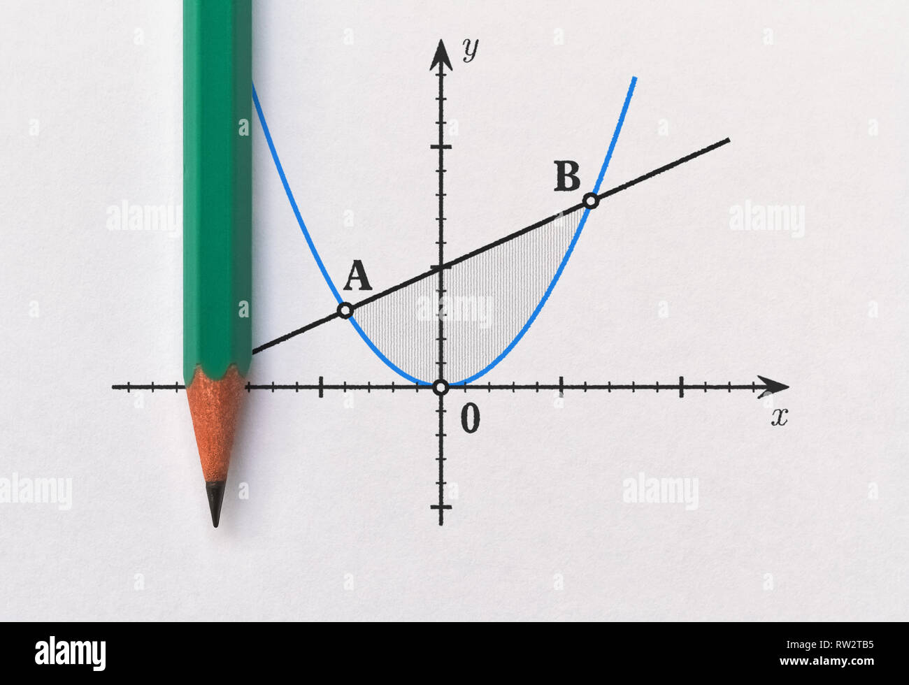 Intersection of the graphs of two functions and a pencil on bright ...