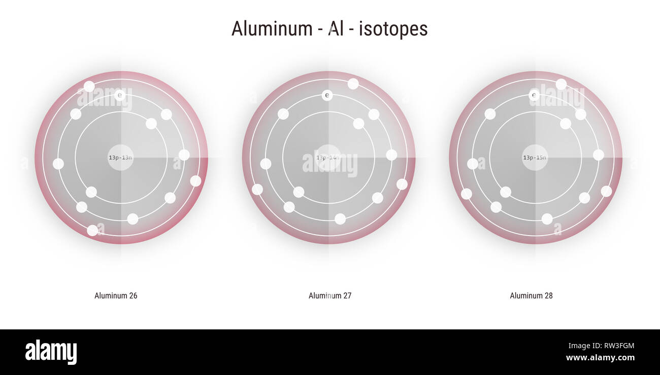 aluminium isotopes atomic structure - chemical elements and structure ...