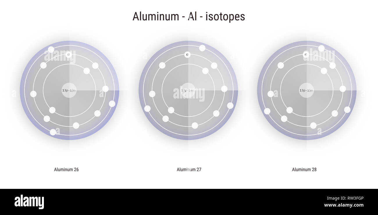 aluminium isotopes atomic structure - chemical elements and structure ...