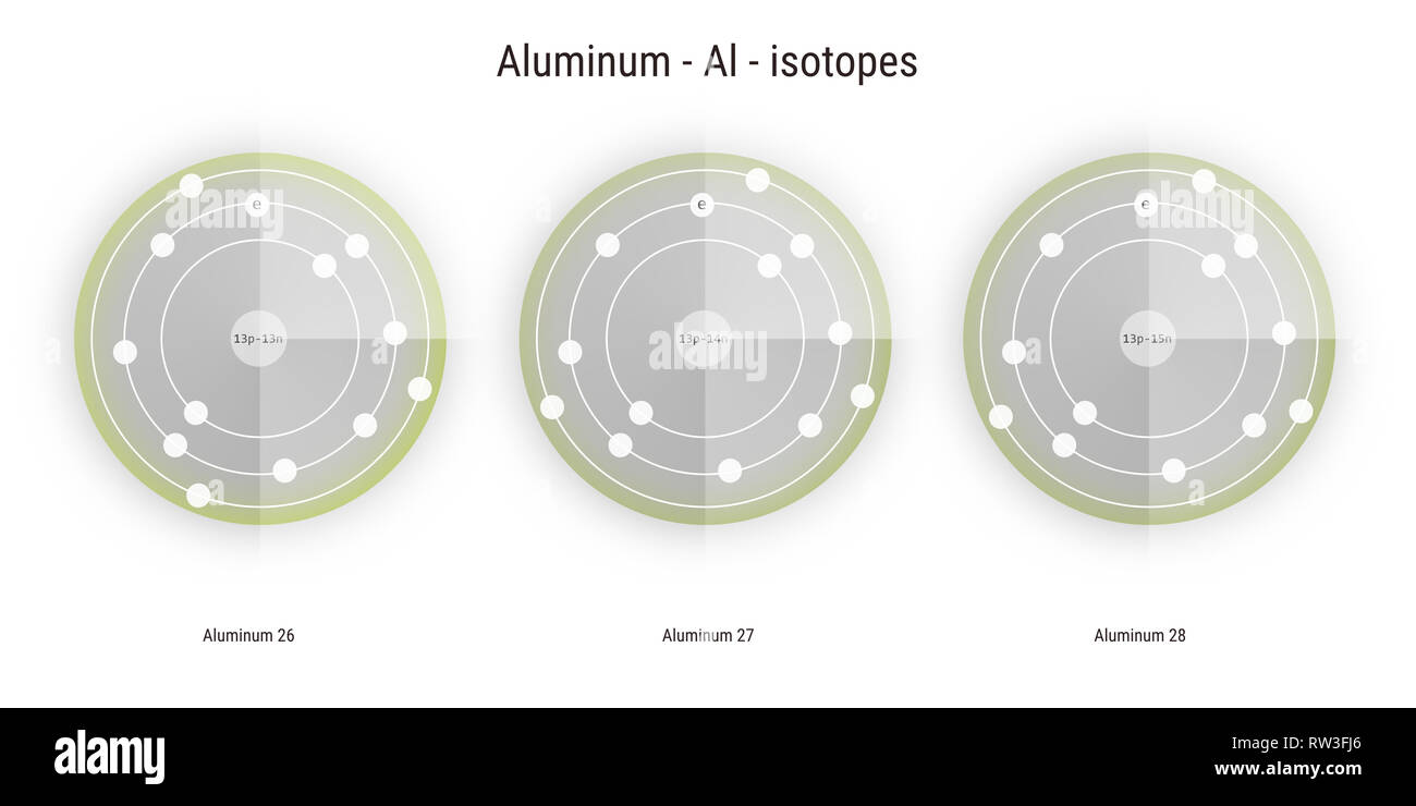 Atomic Structure Of Aluminum