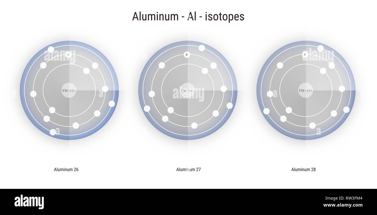 aluminium isotopes atomic structure - chemical elements and structure ...