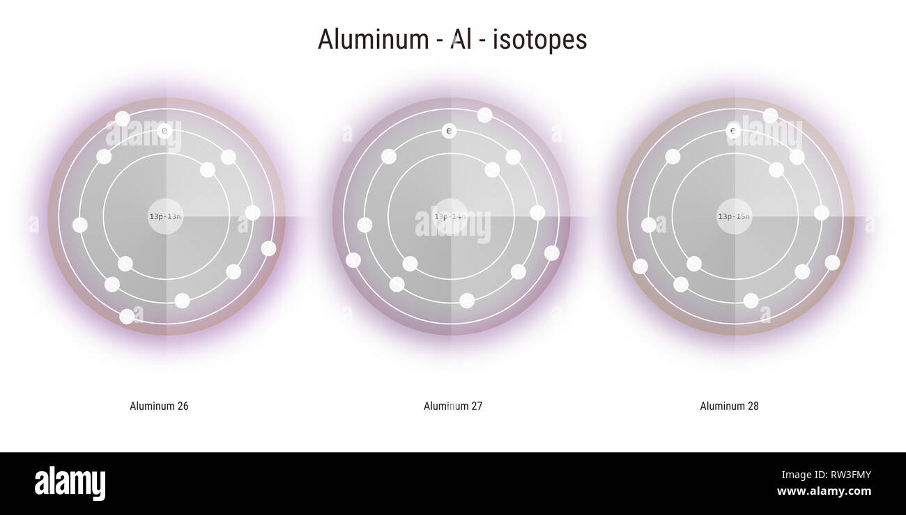 Atomic Structure Of Aluminium
