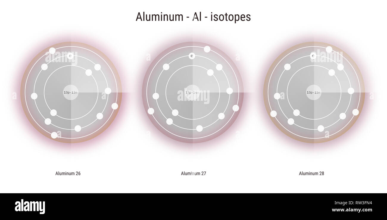aluminium isotopes atomic structure - chemical elements and structure ...