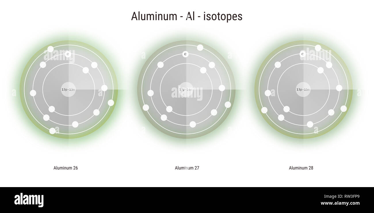 Aluminium Atomic Structure