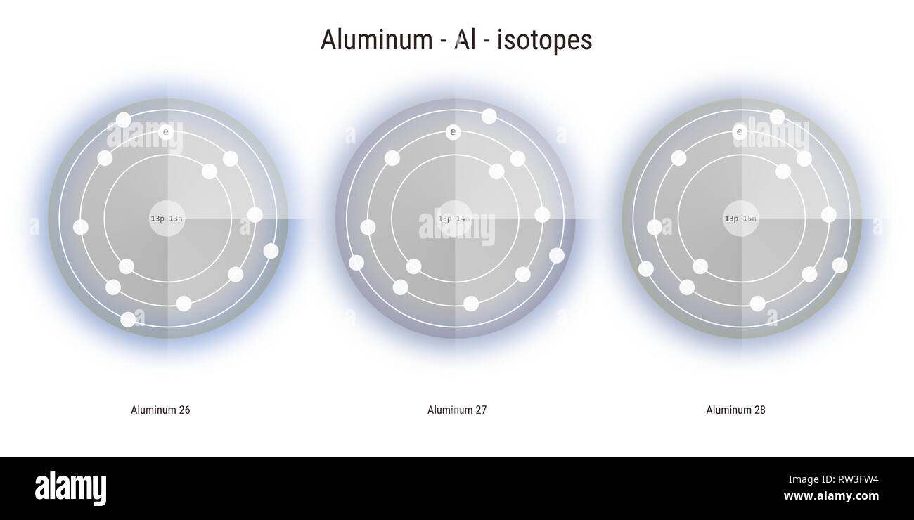 Aluminum Atomic Structure