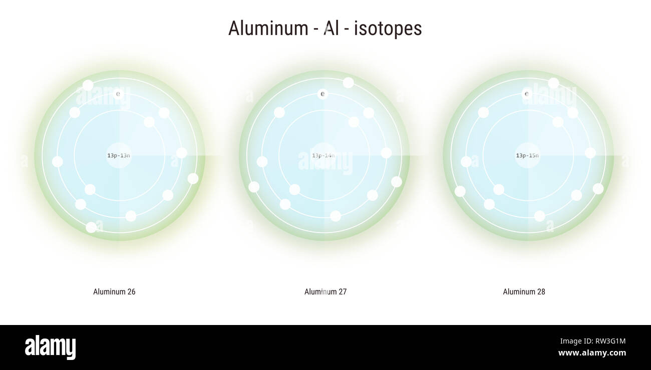 Atomic Structure Of Aluminum
