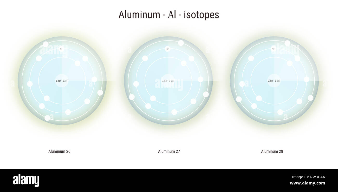 Aluminium Atomic Structure