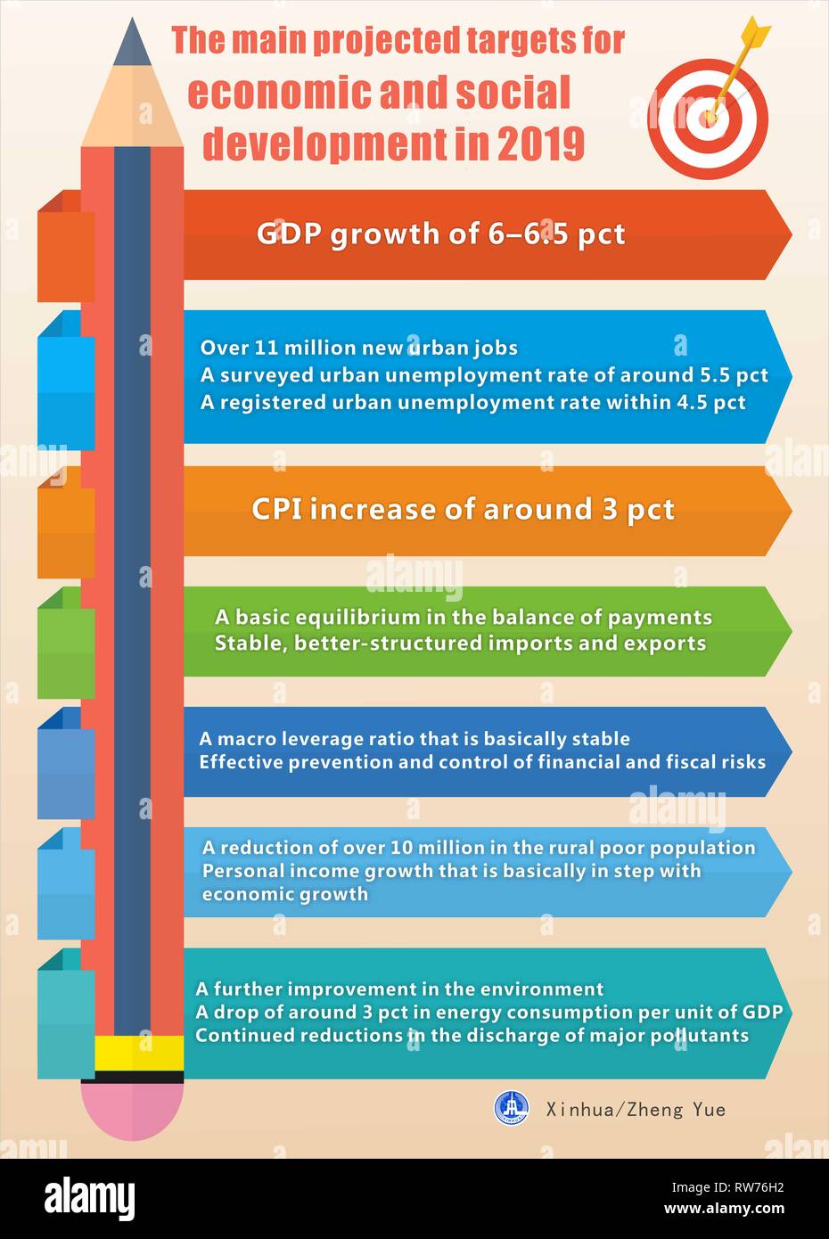 Beijing, China. 5th Mar, 2019. The graphic shows the main projected ...