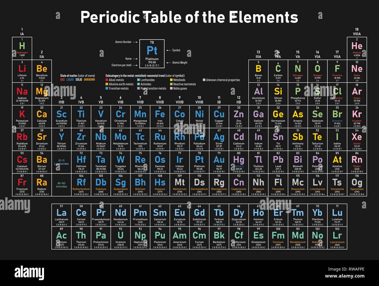 Periodic Table Of Elements With Names And Symbols Periodic Table Of