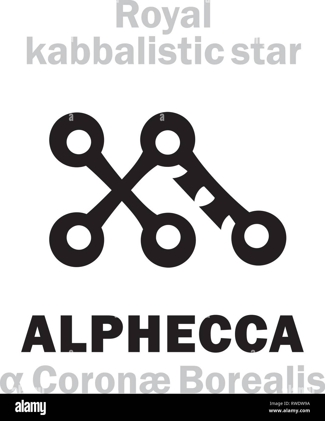 Astrology Alphabet: ALPHECCA (α Coronæ Borealis / Gemma), «Corona ...