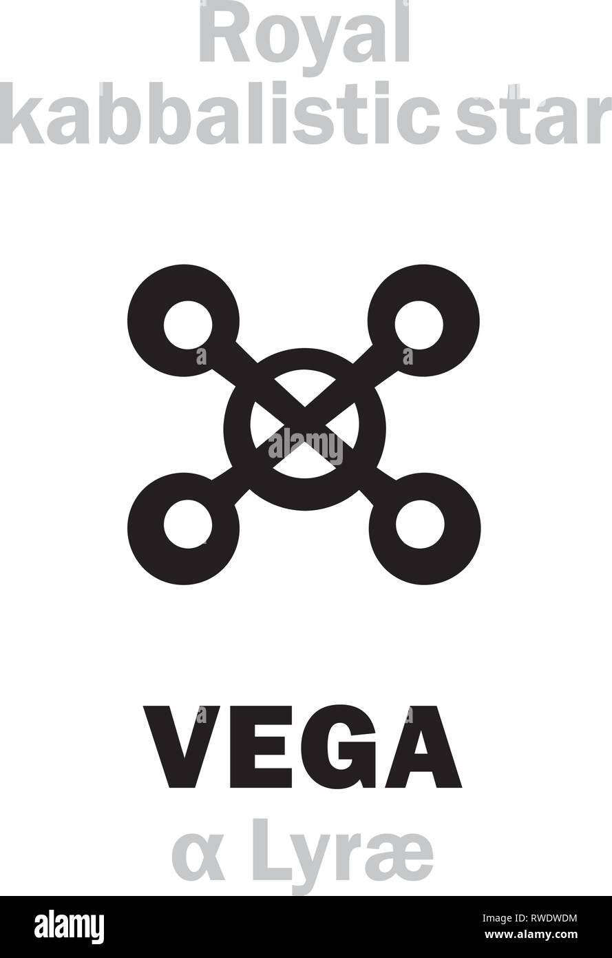 Astrology Alphabet: VEGA (α Lyræ), «Vultur Cadens» (The Falling Vulture ...