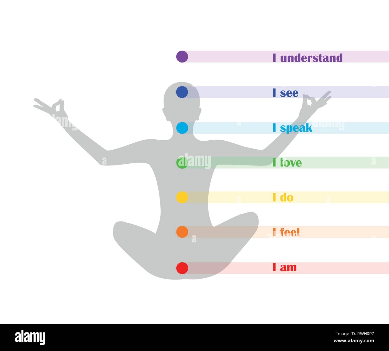 Chakra description Stock Vector Images - Alamy
