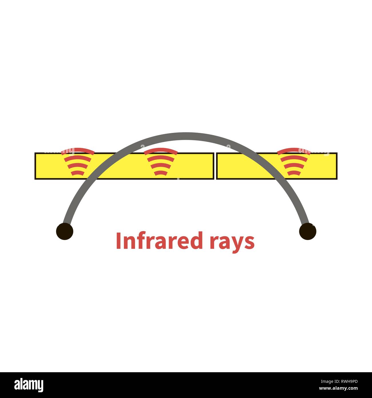 Infrared Rays