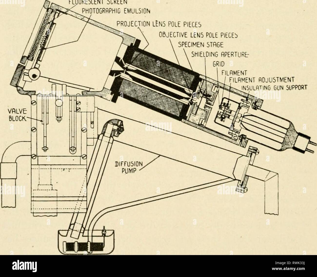 The electron microscope, its development, The electron microscope, its ...