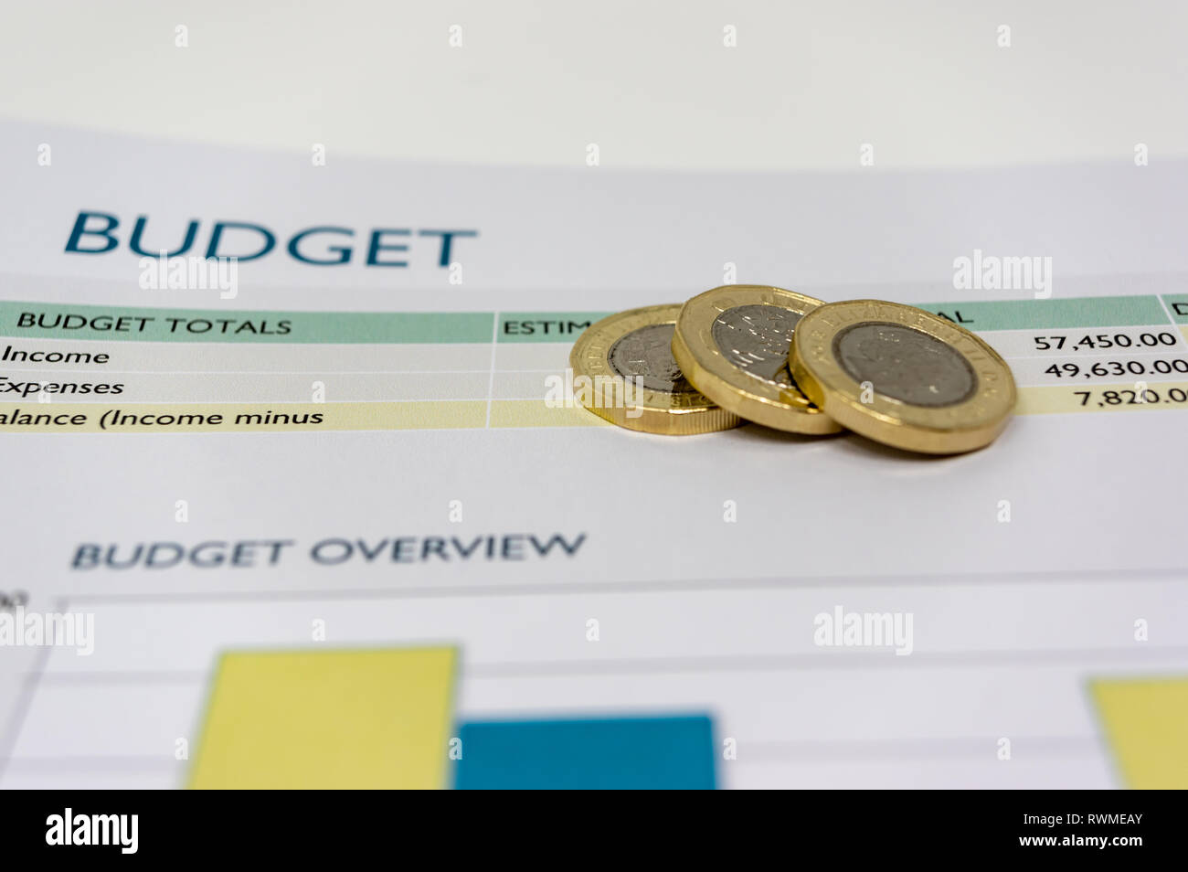 Budget sheet with pound coins on top Stock Photo - Alamy
