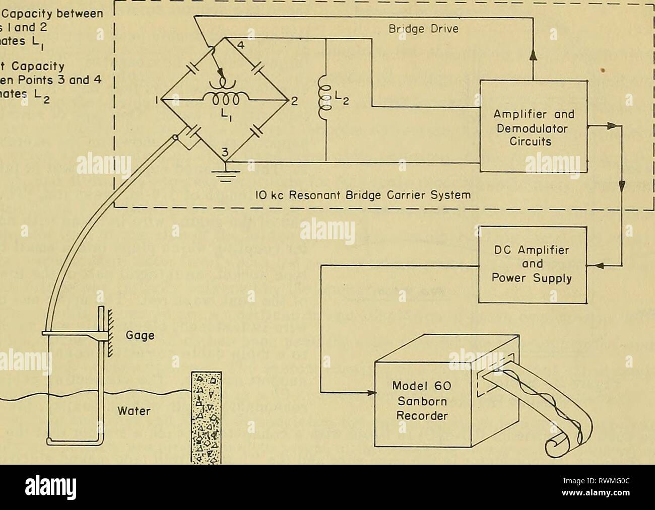 An electronic wave-height measureing apparatus Stock Photo - Alamy