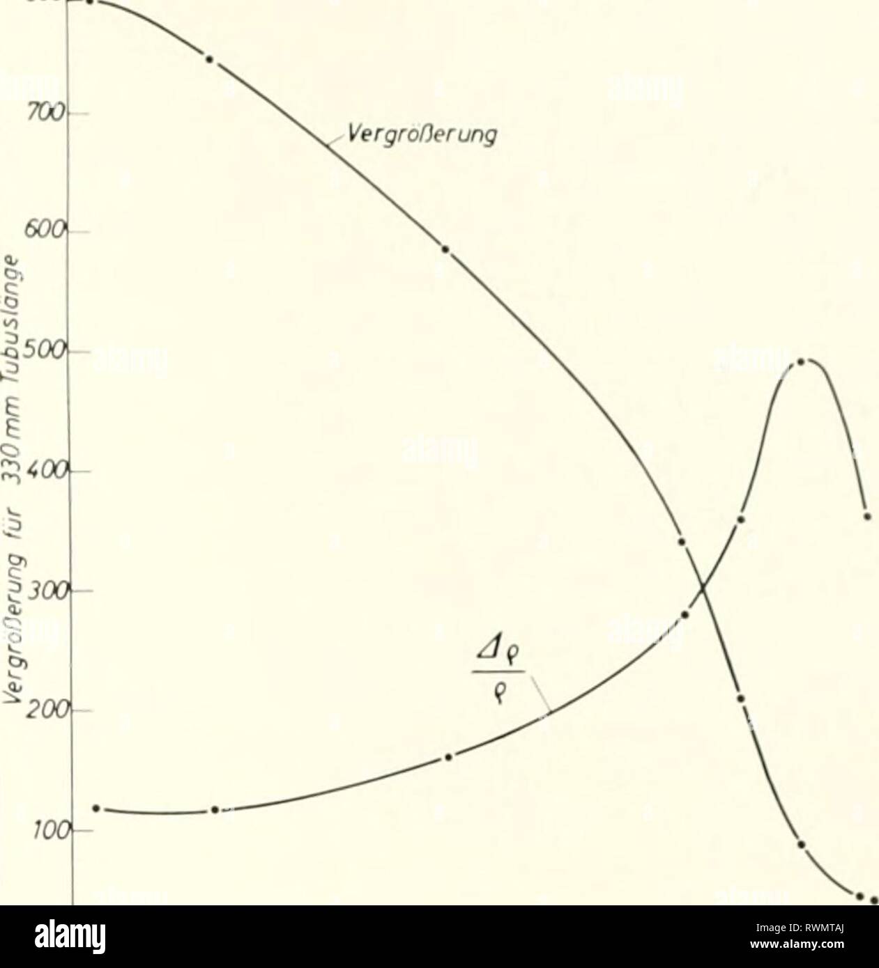 Magnetic electron microscope hi-res stock photography and images - Alamy