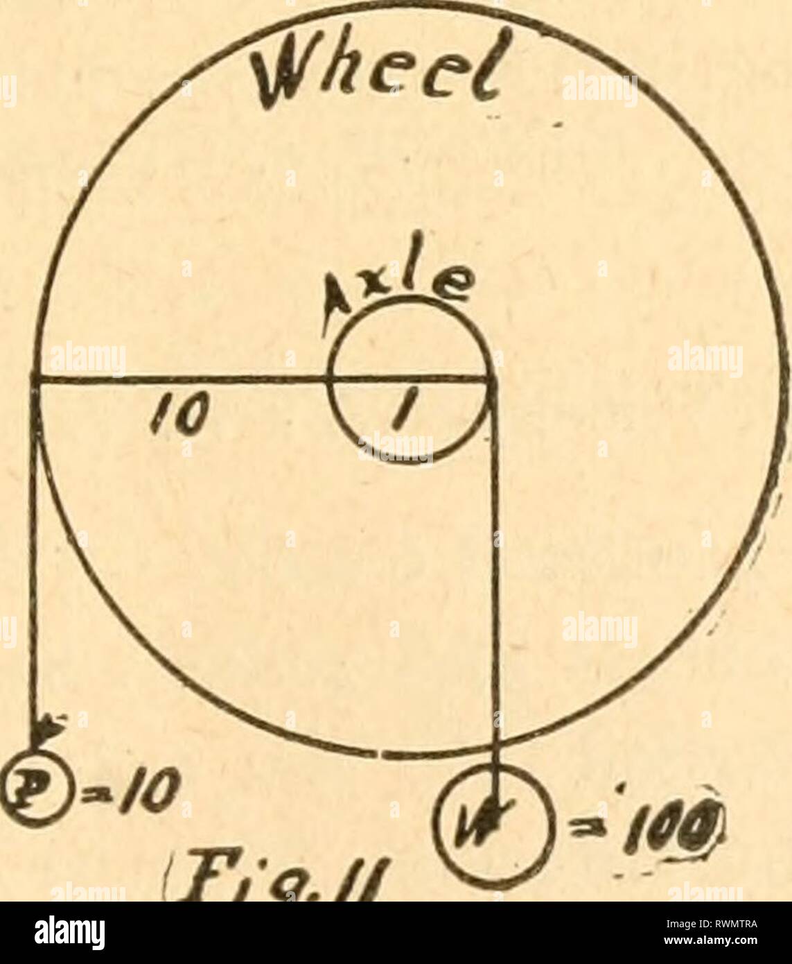 Elementary lessons in the physics Elementary lessons in the physics of ...