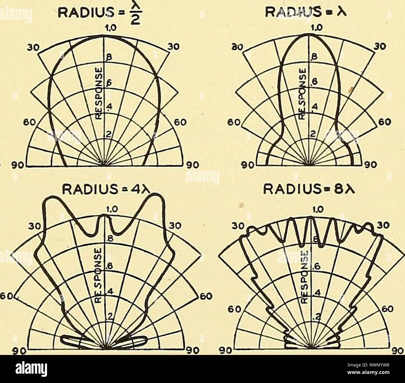 Elements of acoustical engineering (1940 Stock Photo - Alamy