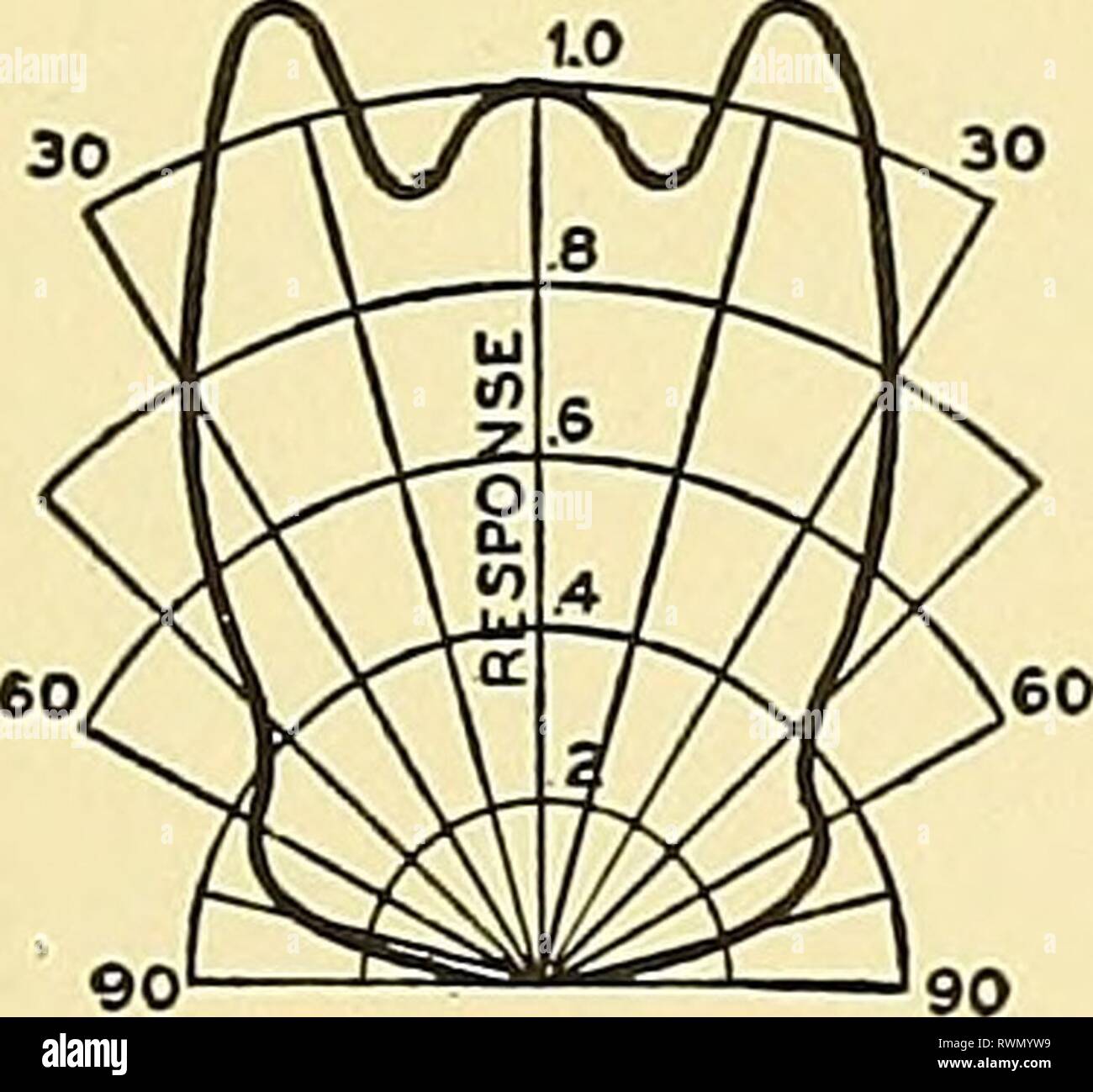 Elements of acoustical engineering (1940 Stock Photo - Alamy