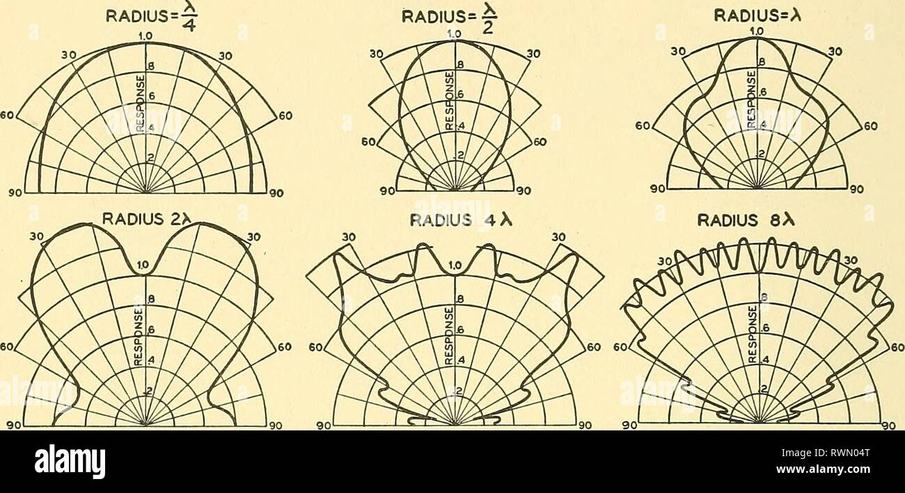 Acoustical engineering hi-res stock photography and images - Alamy