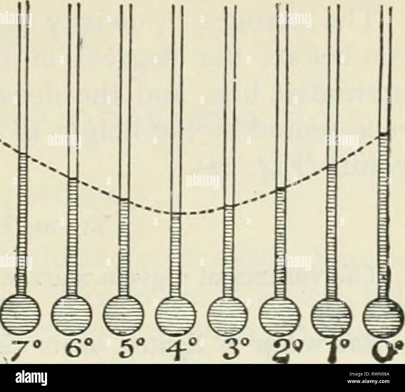 Elementary physics and chemistry second Stock Photo - Alamy