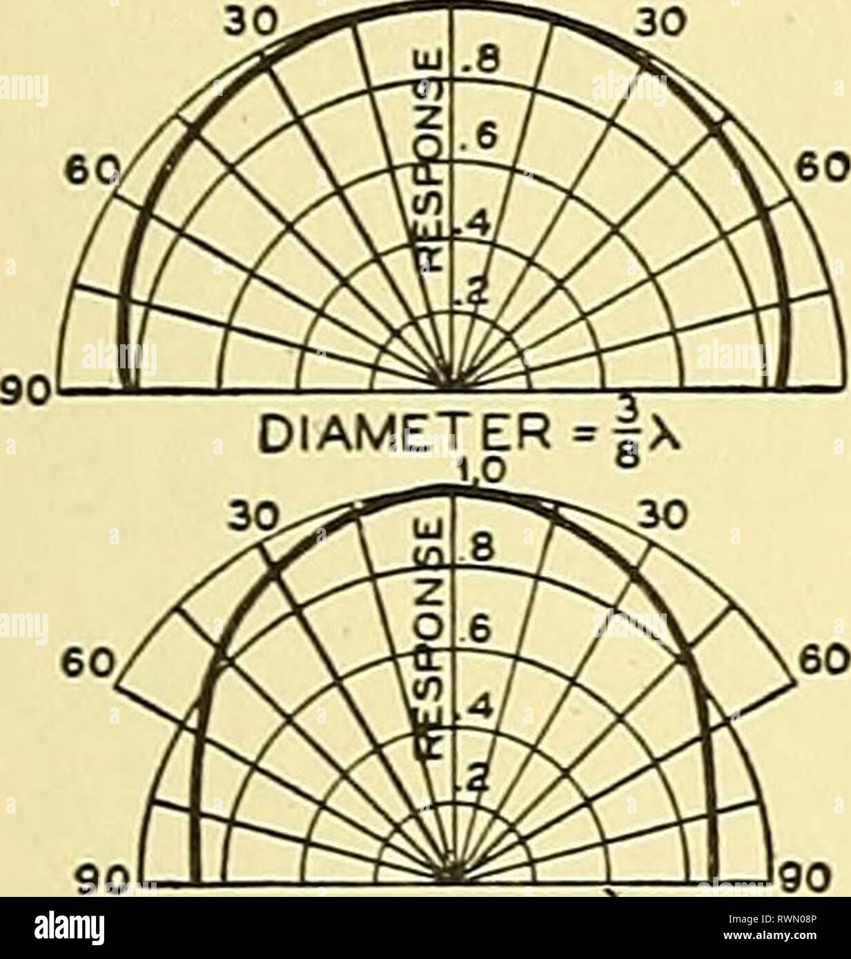 Elements of acoustical engineering (1940 Stock Photo - Alamy