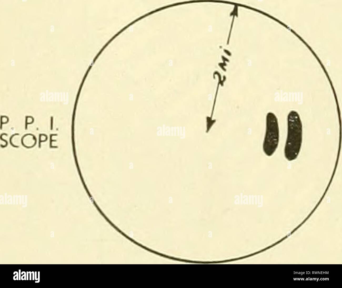 Electronic navigational aids; loran, radiobeacon Stock Photo - Alamy