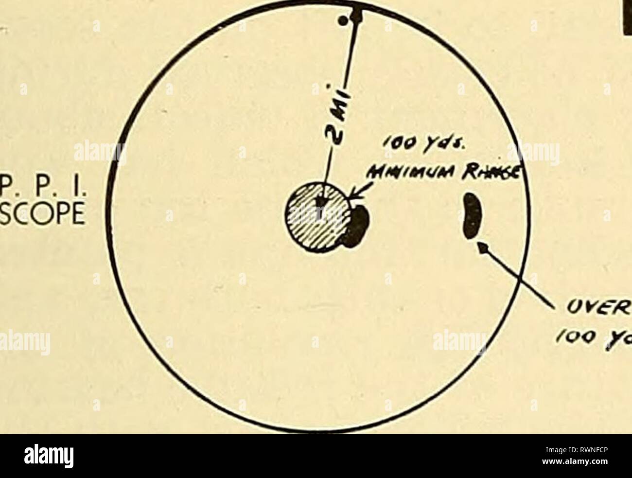 Electronic navigational aids; loran, radiobeacon Stock Photo - Alamy