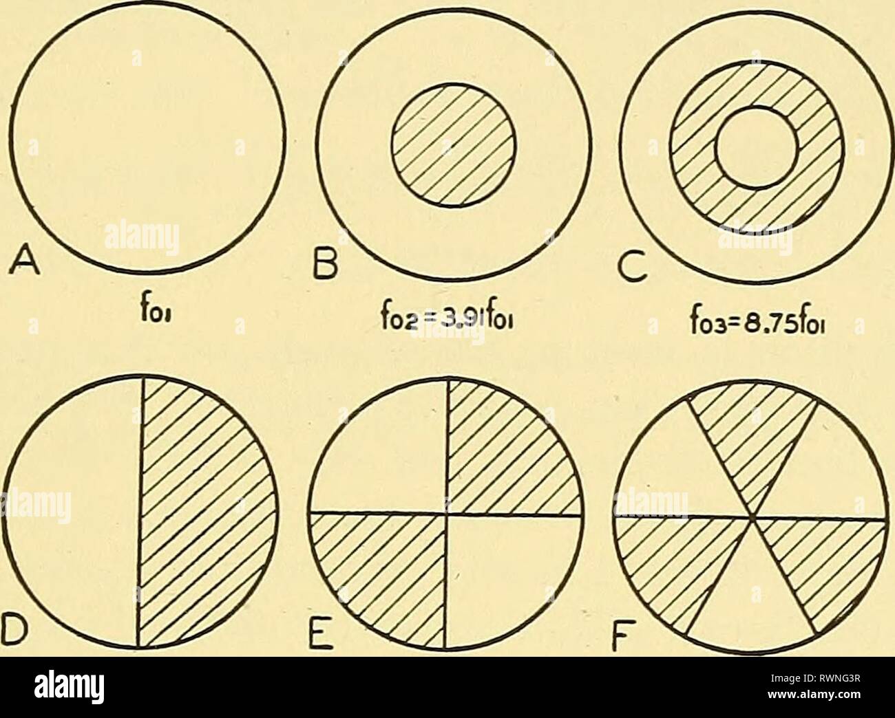 Elements of acoustical engineering (1940 Stock Photo - Alamy