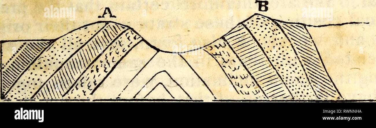 The elements of geology, for Stock Photo - Alamy