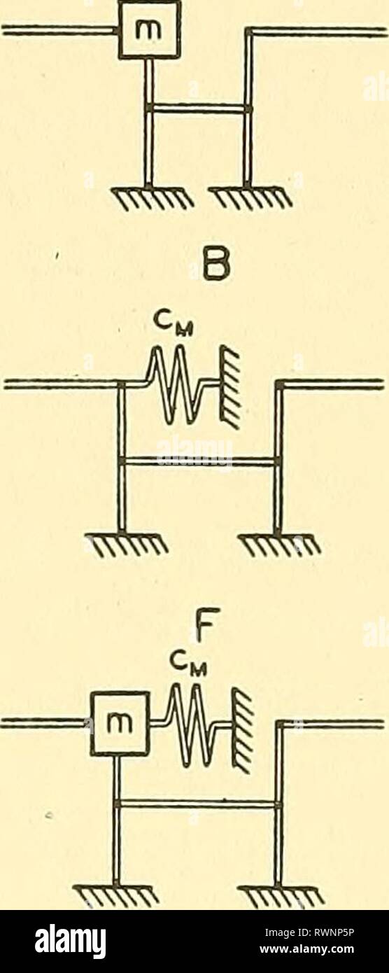 Elements of acoustical engineering (1940 Stock Photo - Alamy