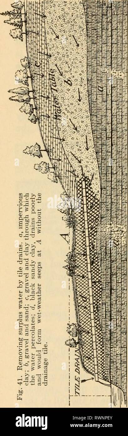 Elementary principles of agriculture Stock Photo - Alamy