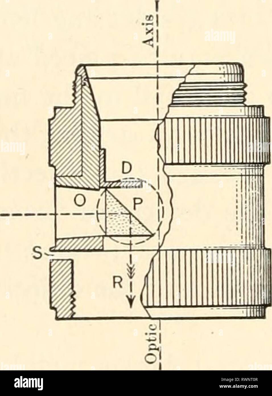Elementary chemical microscopy (1921 Stock Photo - Alamy
