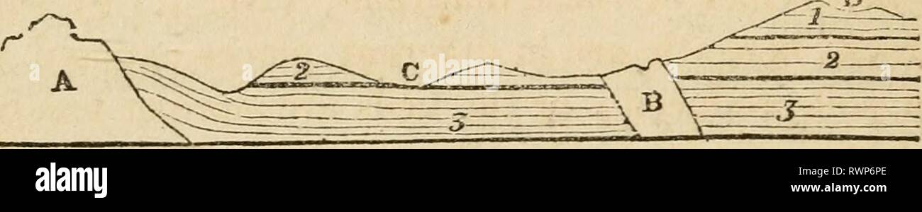 Elements of agricultural chemistry and Stock Photo - Alamy