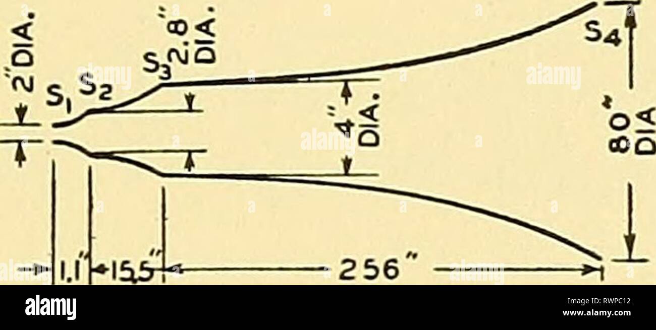 Elements of acoustical engineering (1940 Stock Photo - Alamy