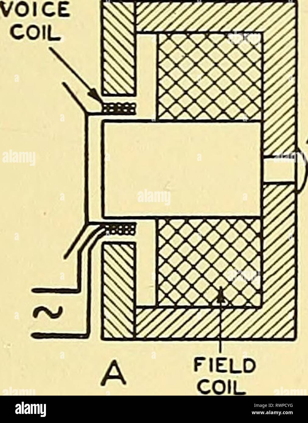 Elements of acoustical engineering (1940 Stock Photo - Alamy