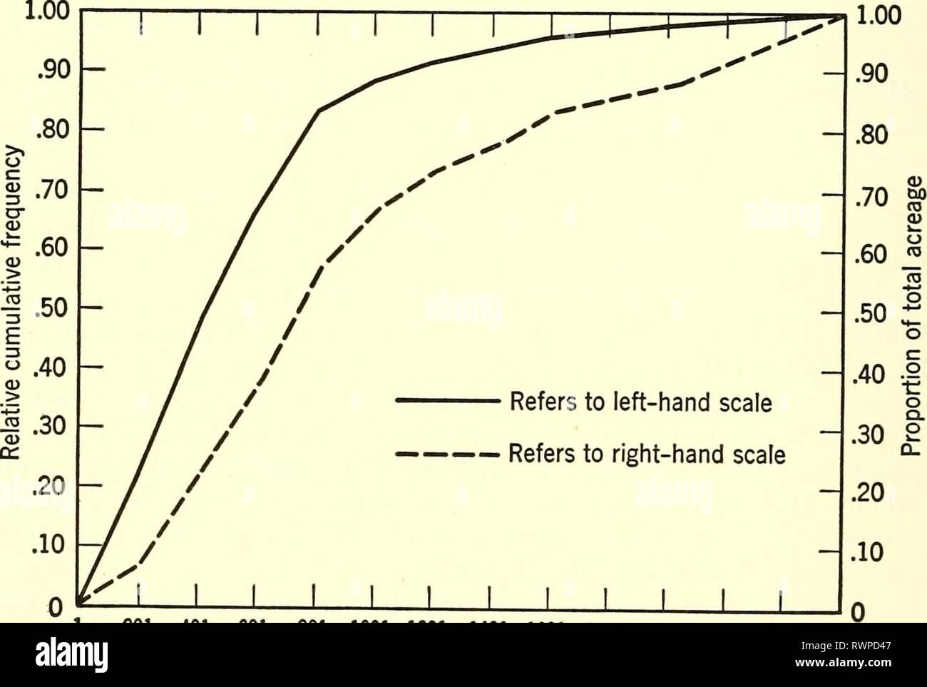 Elements of statistics (1954 Stock Photo - Alamy