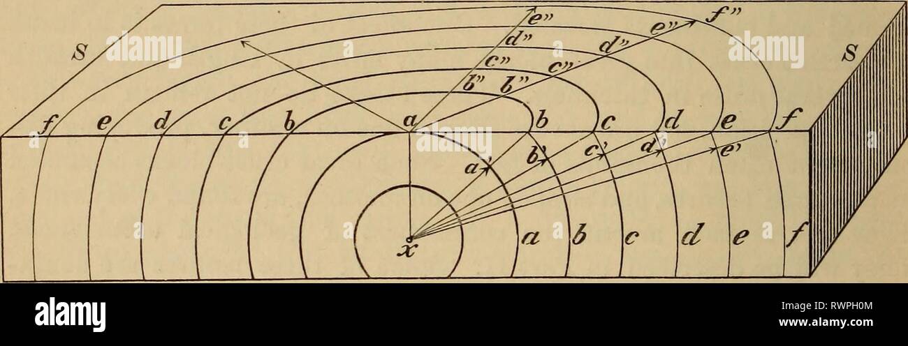 Elements of geology a Stock Photo - Alamy
