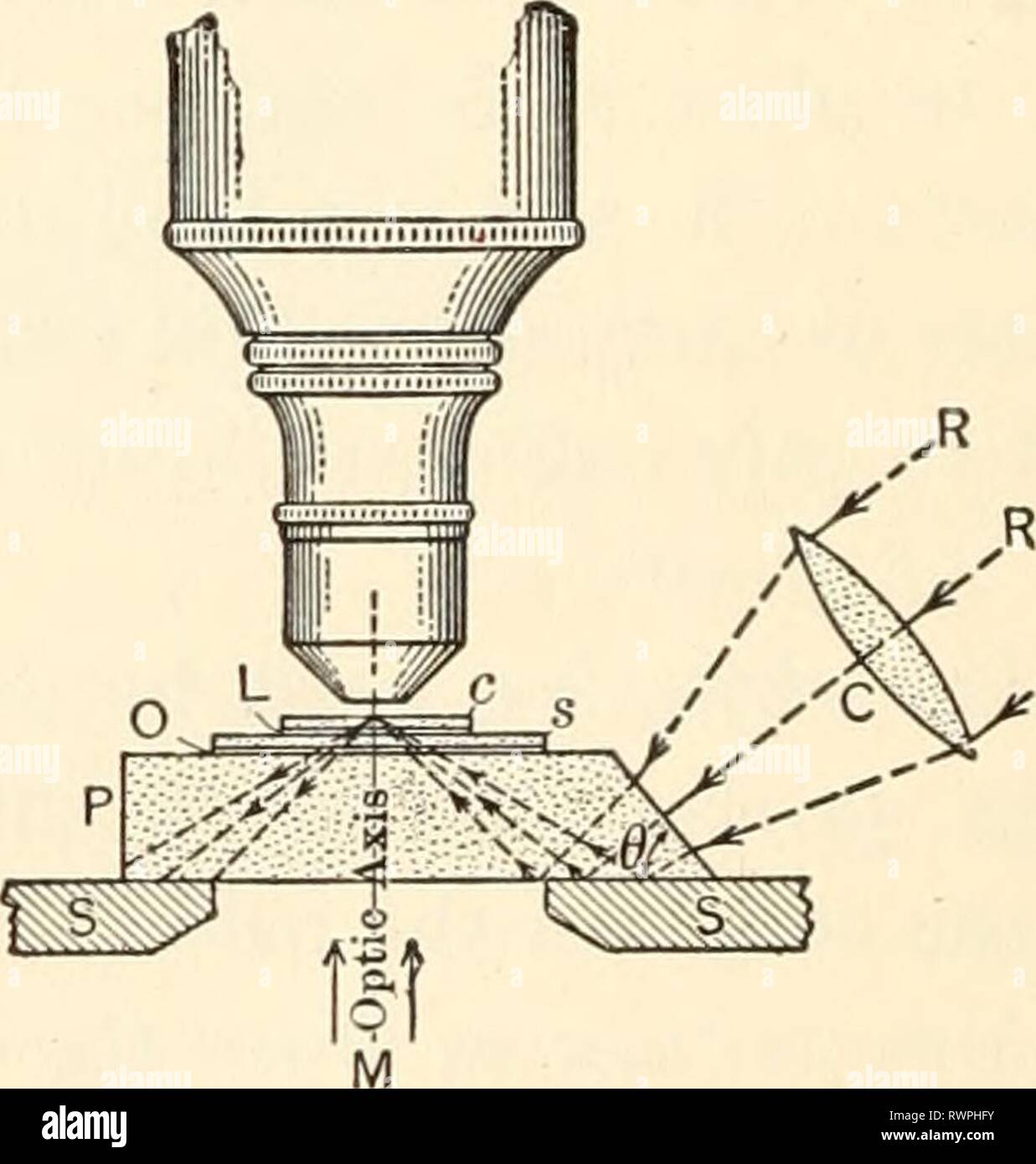 Elementary chemical microscopy (1921 Stock Photo - Alamy
