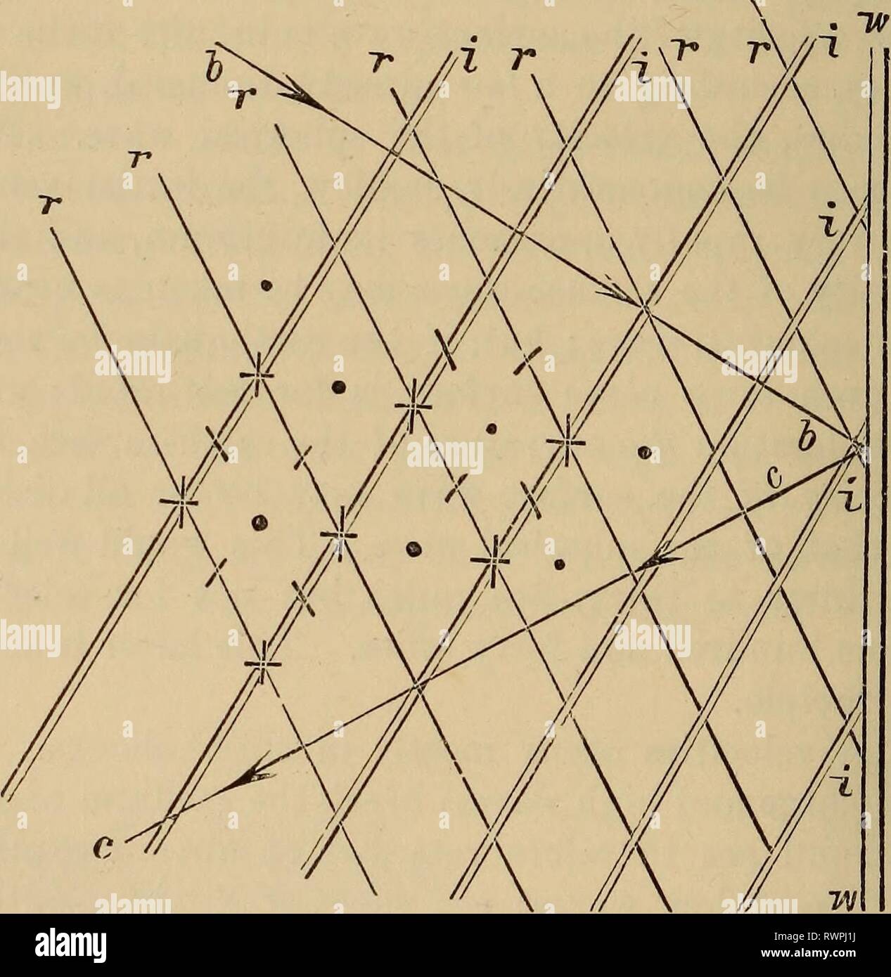 Elements of geology a Stock Photo - Alamy