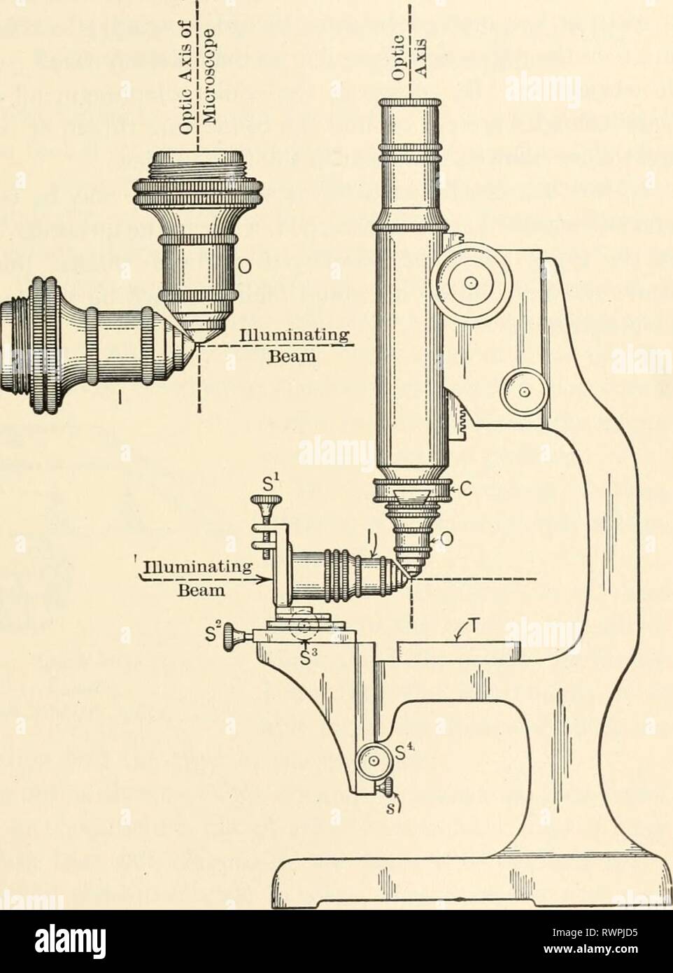 Elementary chemical microscopy (1921 Stock Photo - Alamy