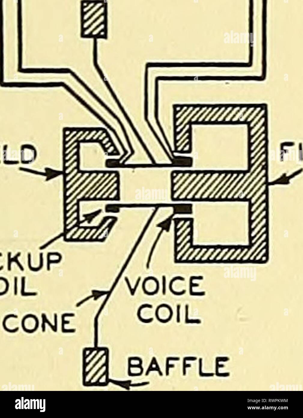 Elements of acoustical engineering (1940 Stock Photo - Alamy
