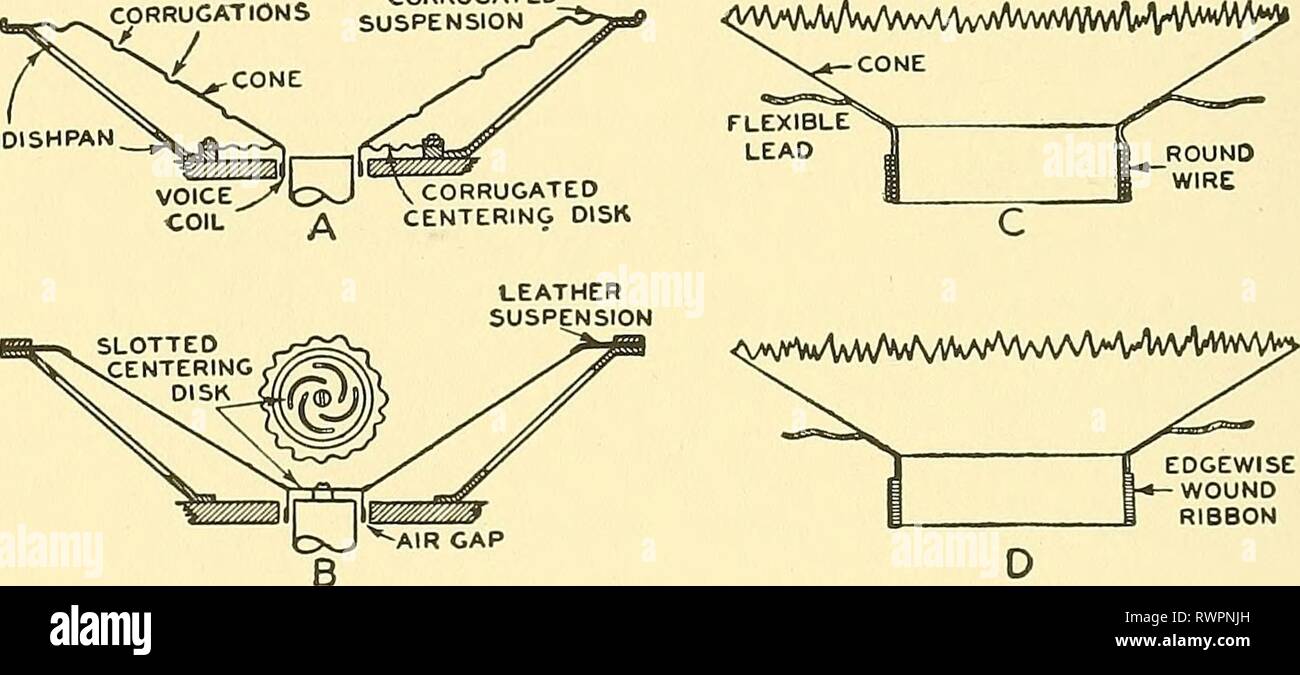 Elements of acoustical engineering (1940) Elements of acoustical ...